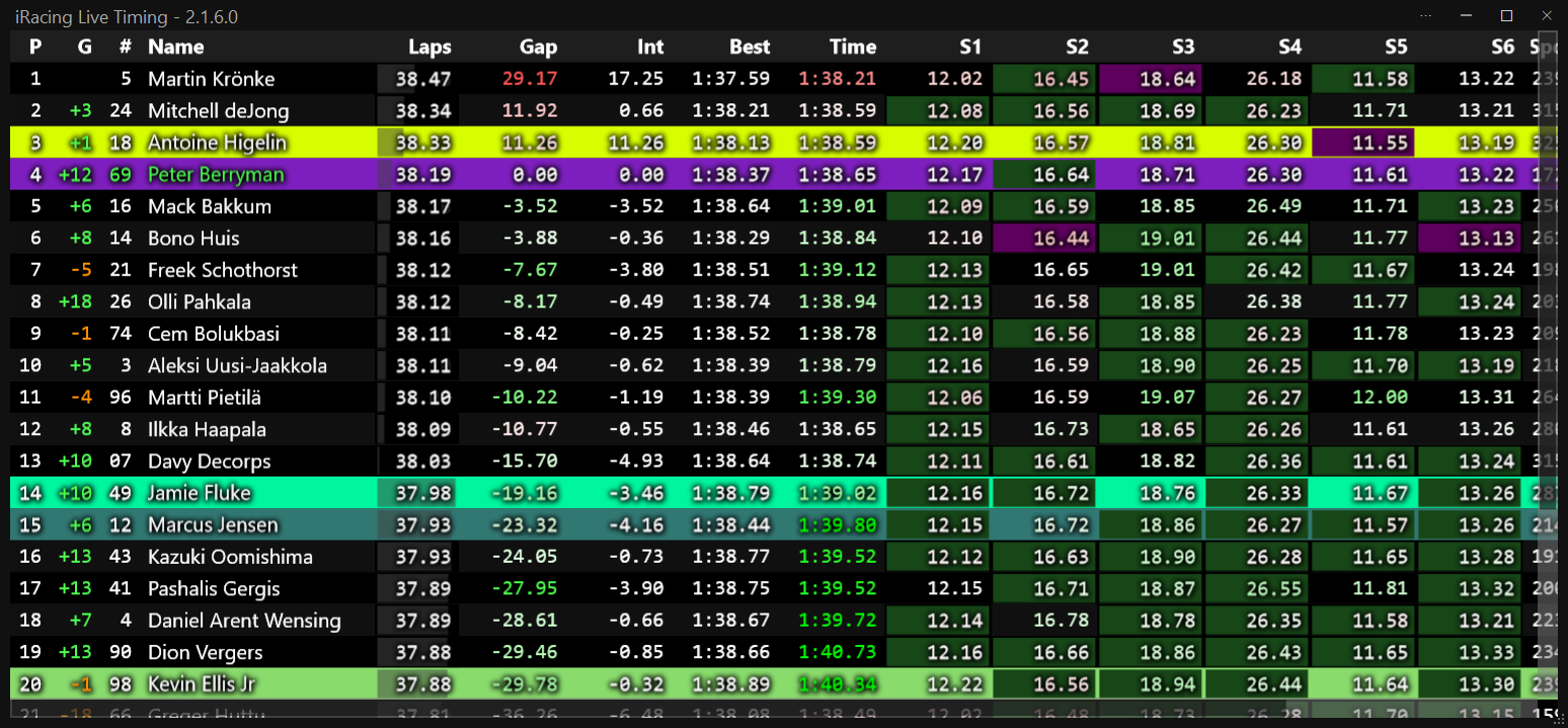 iRacing Live Timing, Live HUD and Live Streamer app - Annual Dual ...