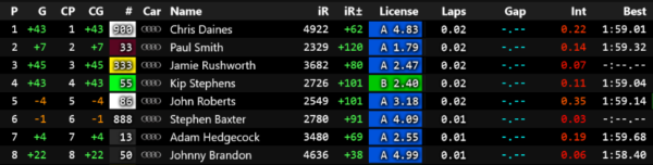 iRacing Live Timing - User Manual - SDK Gaming