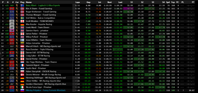 iRacing Live Timing - User Manual - SDK Gaming